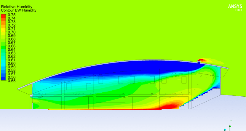 Finite Element Analysis for Beginners
